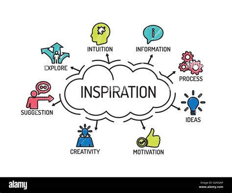 Inspiration Chart With Keywords And Icons Sketch Stock Vector Image And Art Alamy