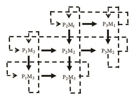 Part Routing And Machine Sequencing Download Scientific Diagram