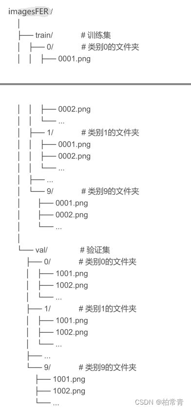 Yolov8分类识别训练配置详细yolov8分类训练 Csdn博客 Yolov8分类识别训练配置详细yolov8分类训练 Csdn博客
