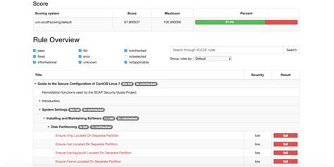 Hardening Assessment And Automation With Openscap In Minutes Blyx Blog Toni