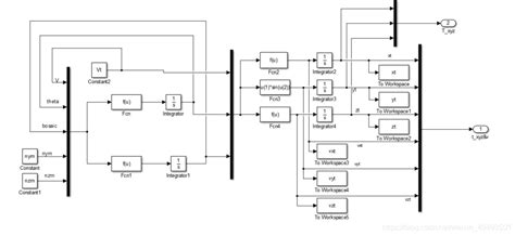 Missile六自由度三维轨迹实验仿真程序与报告 Matlabmissile Simulation Matlab Code