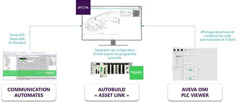 Simplifiez Lintégration Avec Les Automates Schneider Electric