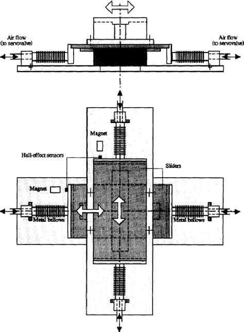 Table 1 From Optimized Fuzzy Variable Structure Controller For A Pneumatic Fine Positioner