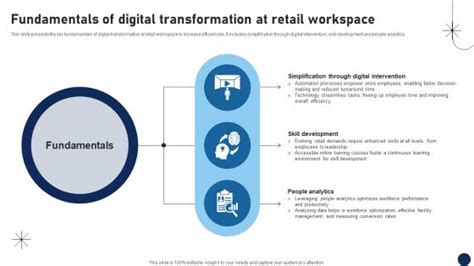 Digital Workspace Powerpoint Templates Slides And Graphics
