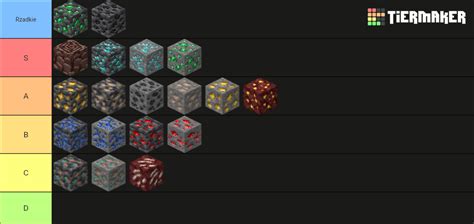 Minecraft Ores 1 17 Tier List Community Rankings Tiermaker