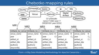 Cassandra Advanced Data Modeling Ppt