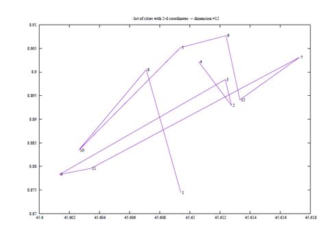 Nodes How To Solve A TSP Using Concorde Stack Overflow