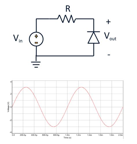 Solved A Diode Circuit And Sinusoidal Input Signal Are Chegg Com