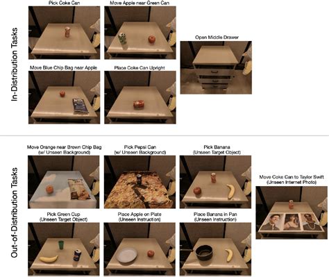 [pdf] openvla an open source vision language action model semantic