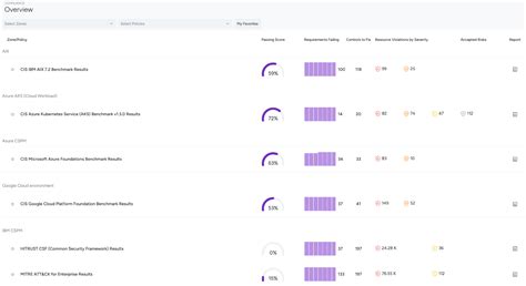 Easily Secure Your Ibm Cloud Powervs Workloads With Ibm Cloud Security And Compliance Center