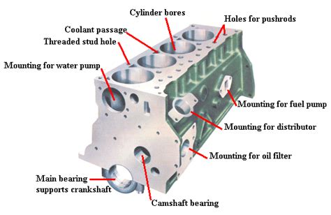 Engine Block Components