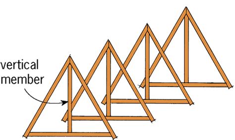 What Is A Frame Structure In Technology Grade 8 Answer Key