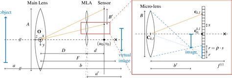 Figure 1 From Blur Aware Metric Depth Estimation With Multi Focus