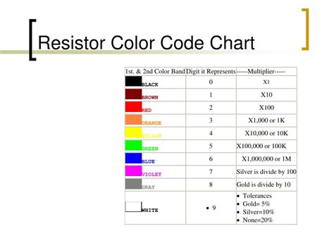 PPT Resistor Color Code PowerPoint Presentation Free Download ID