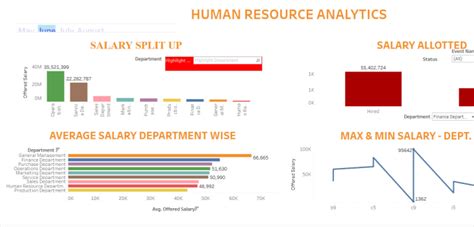 Do Data Analysis Using Excel My Sql And Reporting Using Tableau And