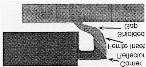 Darht 2 Short Pulse Design With Ferrite Inset Download Scientific Diagram