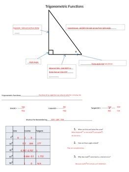 Intro To Trigonometric Functions Interactive Notes By Heather Gay