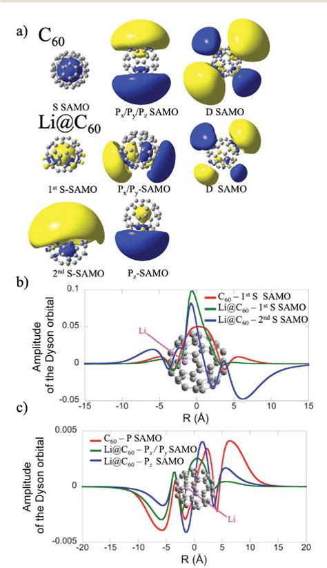 Figure 1 From Angle Resolved Photoelectron Spectroscopy And Scanning Tunnelling Spectroscopy