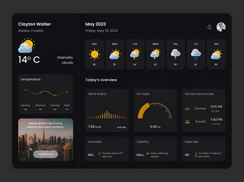 weather forecast dashboard by redlio designs on dribbble