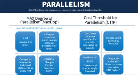 Sql Server Performance Tuning Check List Database Blog
