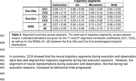 Alignment Summary Across Sessions 456 Download Scientific Diagram