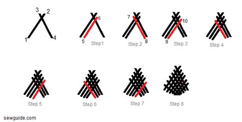 Arrowhead Stitch The Many Ways To Work It In Sewing Sewguide