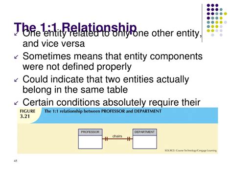ppt understanding relational database modeling keys and