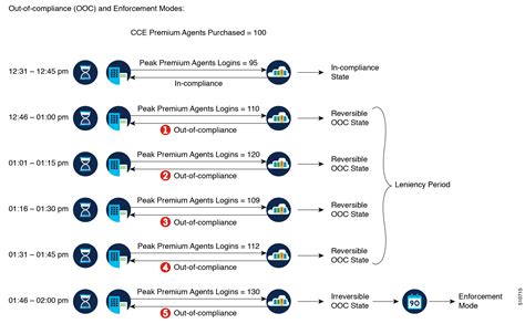 Cisco Packaged Contact Center Enterprise Administration And Configuration Guide Release