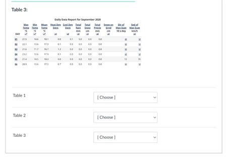 solved the tables below display some data for bc and canada