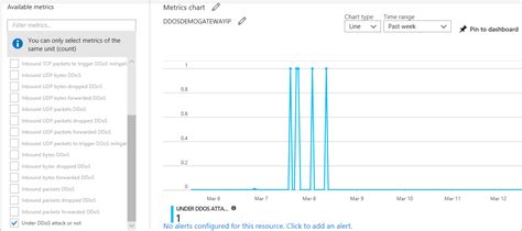 Azure Ddos 保護功能 部分機器翻譯 Microsoft Learn