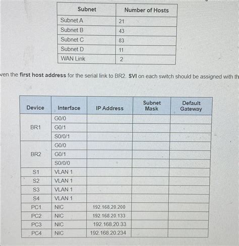Solved Table Subnetnumber Of Hosts Subnet A21 Subnet