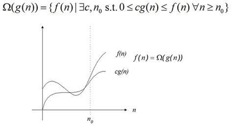 Time Complexity Asymptotic Notation · 課程筆記