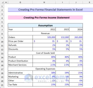 How To Create Pro Forma Financial Statements In Excel