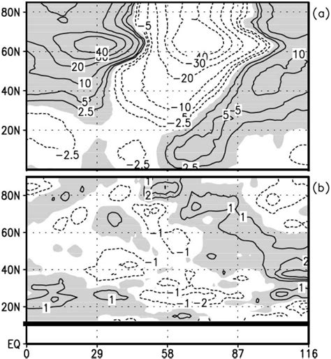 The Latitude Time Cross Section Diagrams Of The 15 Day Running Mean