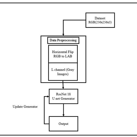 block diagram using resnet 18 download scientific diagram