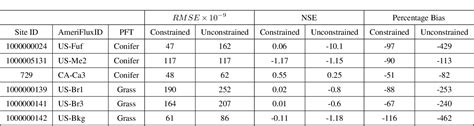 Table 1 From Development Of An Open Source Regional Data Assimilation