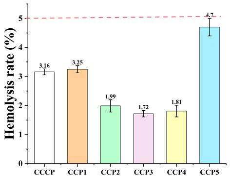 Genetic Algorithm Back Propagation Neural Network Model And Response Surface Methodology Based