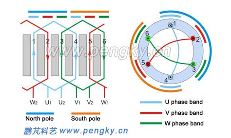 Motor Winding Circuit Diagram Wiring Flow Line