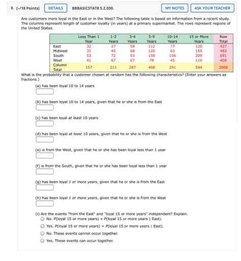 Solved 8 18 Points Details Bbbasicstat8 5 2 030 My