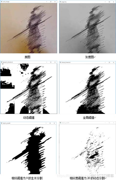 Python Opencv通过图像的形态操作去掉 Ab 图像中的噪声点和线条 Python Opencv图像分割imking的技术博客51cto博客