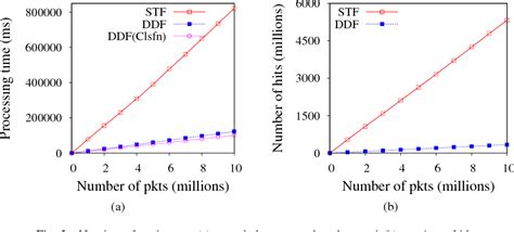 Figure 2 From A Data Driven Firewall For Faster Packet Filtering