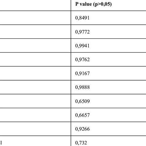 The Staining Process Of The Aerococcus Viridans Biofilm Using Tcp Method Download Scientific