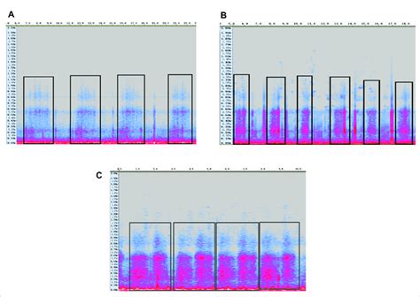 Example Of The Spectrogram Of Fake Crackle Crackle And Normal Breath Download Scientific