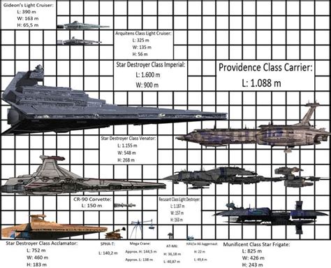 Star Wars Ship Sizes