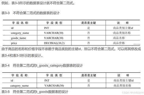 ①mysql三大范式mysql Boolean Csdn博客