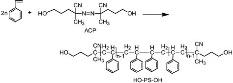 Preparation Method Of Segmented Polyurethane With Polystyrene As Hard