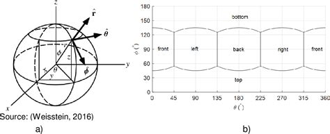 Figure 2 From Using A Spherical Microphone Array For Stage Acoustics A