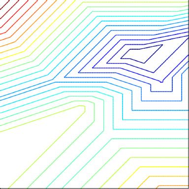 Mathematical Modeling And Optimization Argonne National Laboratory