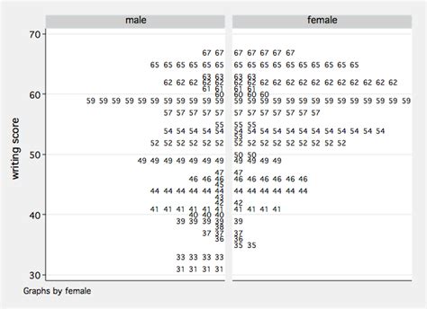 NJC Stata Plots Stata FAQ