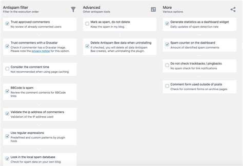 6 Best Anti Spam Wordpress Plugins How To Stop Comment Spam In Wordpress